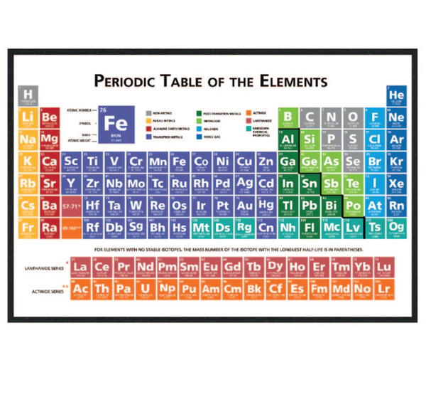 Periodic Table Sesh - 12" x 18" Mood Mat - Timeless Glass Gallery